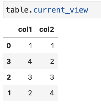 Tabulator: setting multiple `sorters` on init leads to an inconsistent ...