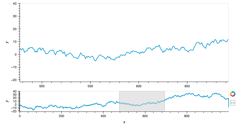 Document Rangetoollink Usage · Issue 952 · Holovizhvplot · Github