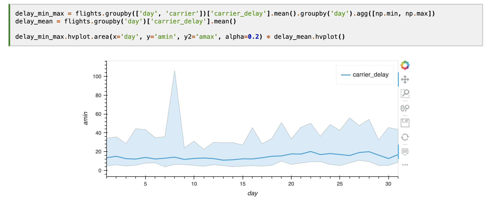 Shaded line plots · Issue #429 · holoviz/hvplot · GitHub