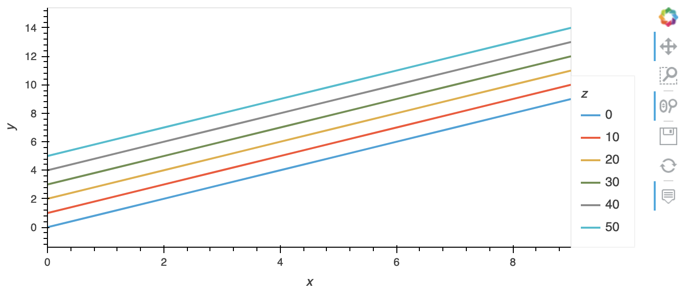 `cmap` option ignored in a line plot · Issue #954 · holoviz/hvplot · GitHub