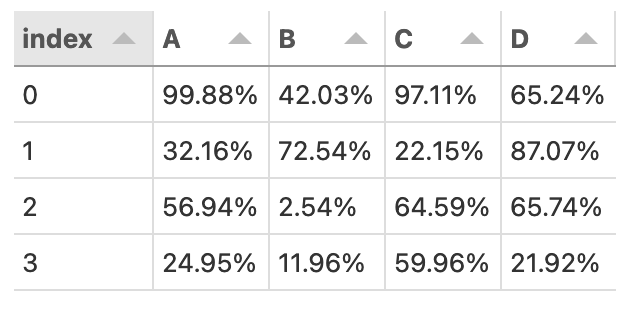 Tabulator does not render formatting correctly · Issue #4468 · holoviz/panel · GitHub