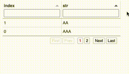 Tabulator: values/options of a *list* header filter are not complete when pagination is used ...
