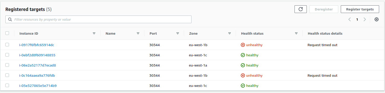 [AWS] [EKS] unexpected route, incorrect gateway with Calico version v3.20.0 · Issue #4866 ...