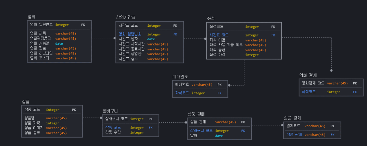 GitHub - ec-shin/movie-kiosk