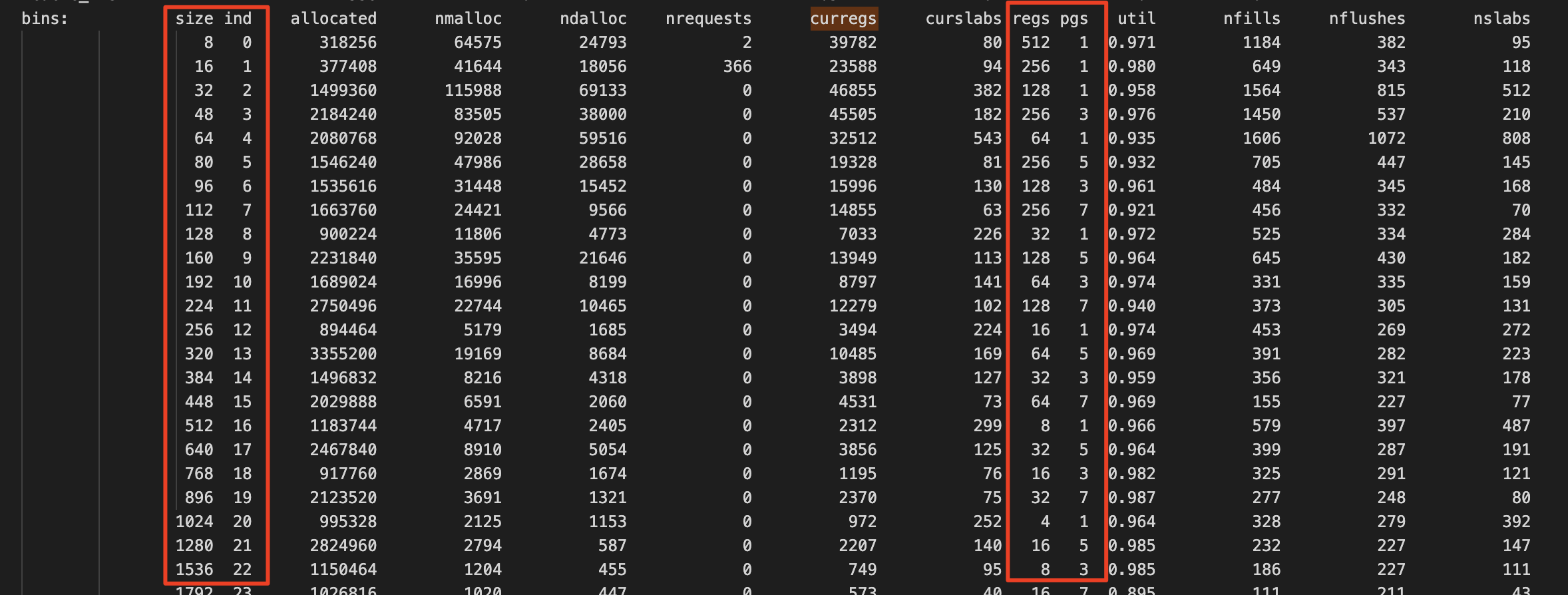Tuning question: How to adjust region number of per slab size class? · Issue #2131 · jemalloc ...