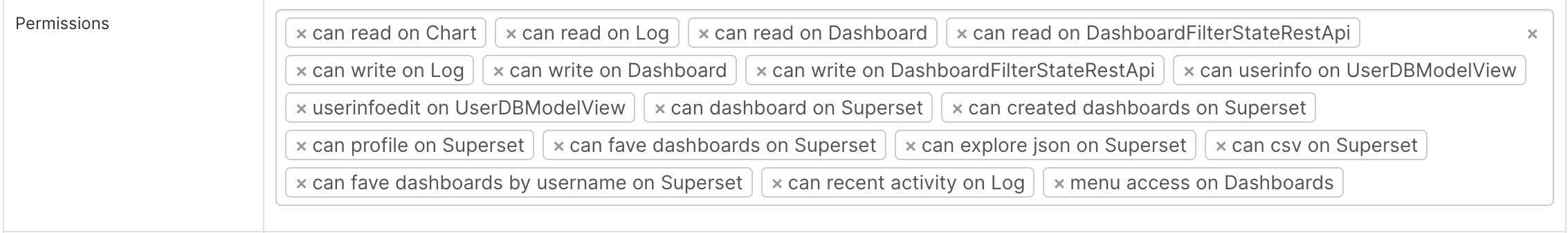 Able to delete the dashboard with write permission even though I am not an admin or owner ...