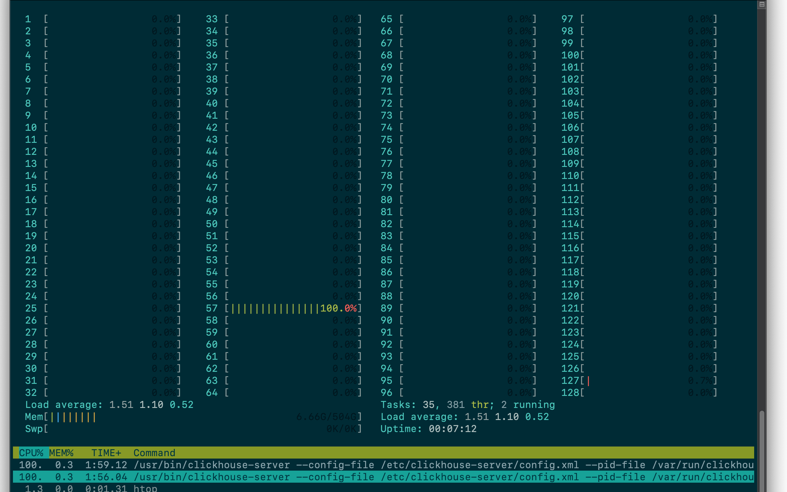ASCII heatmap of CPU usage for 64-core+ machines · Issue #1171 · htop-dev/htop · GitHub