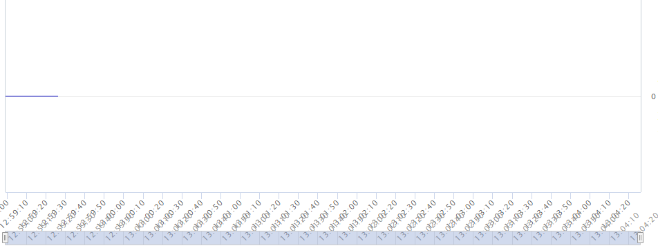 Highstock "overscroll" setting causing xAxis formatting issue · Issue #9160 · highcharts ...