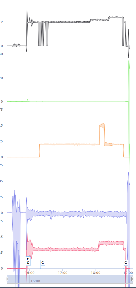 Incorrect clip path with multiple panes · Issue #14522 · highcharts/highcharts · GitHub
