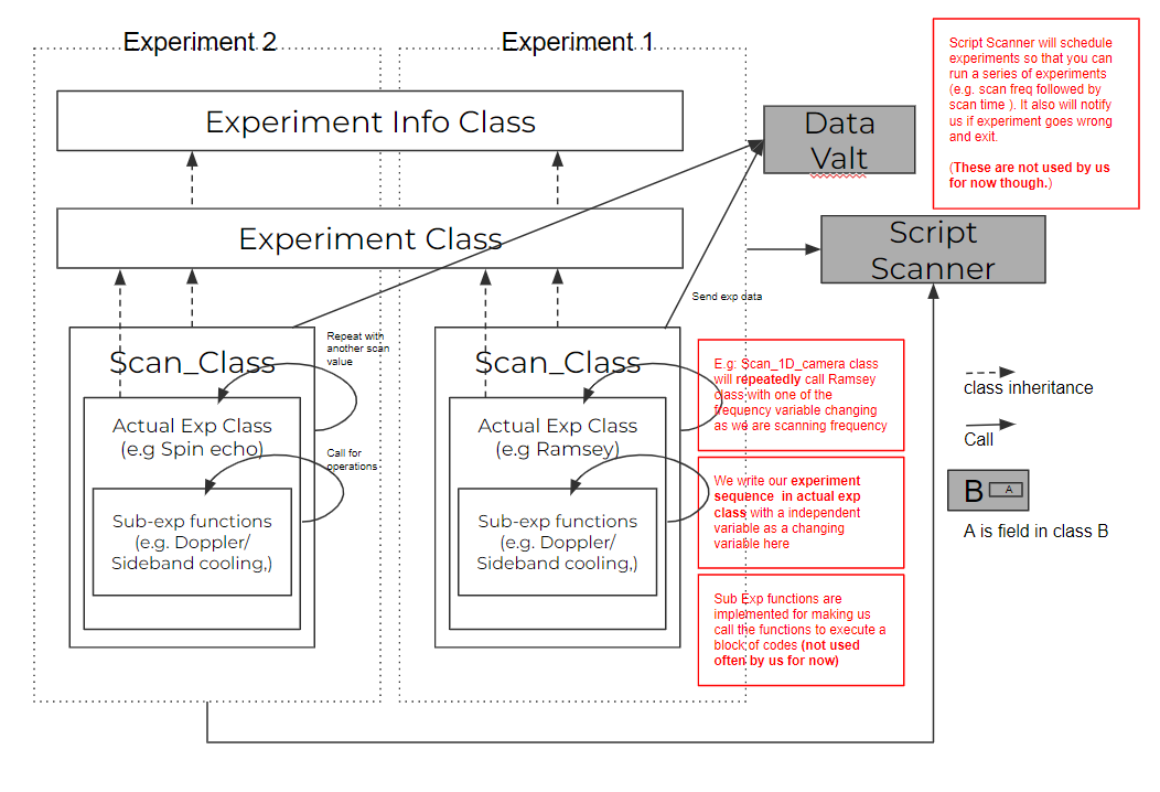 Run an experiment - syue99/Lab_control GitHub Wiki