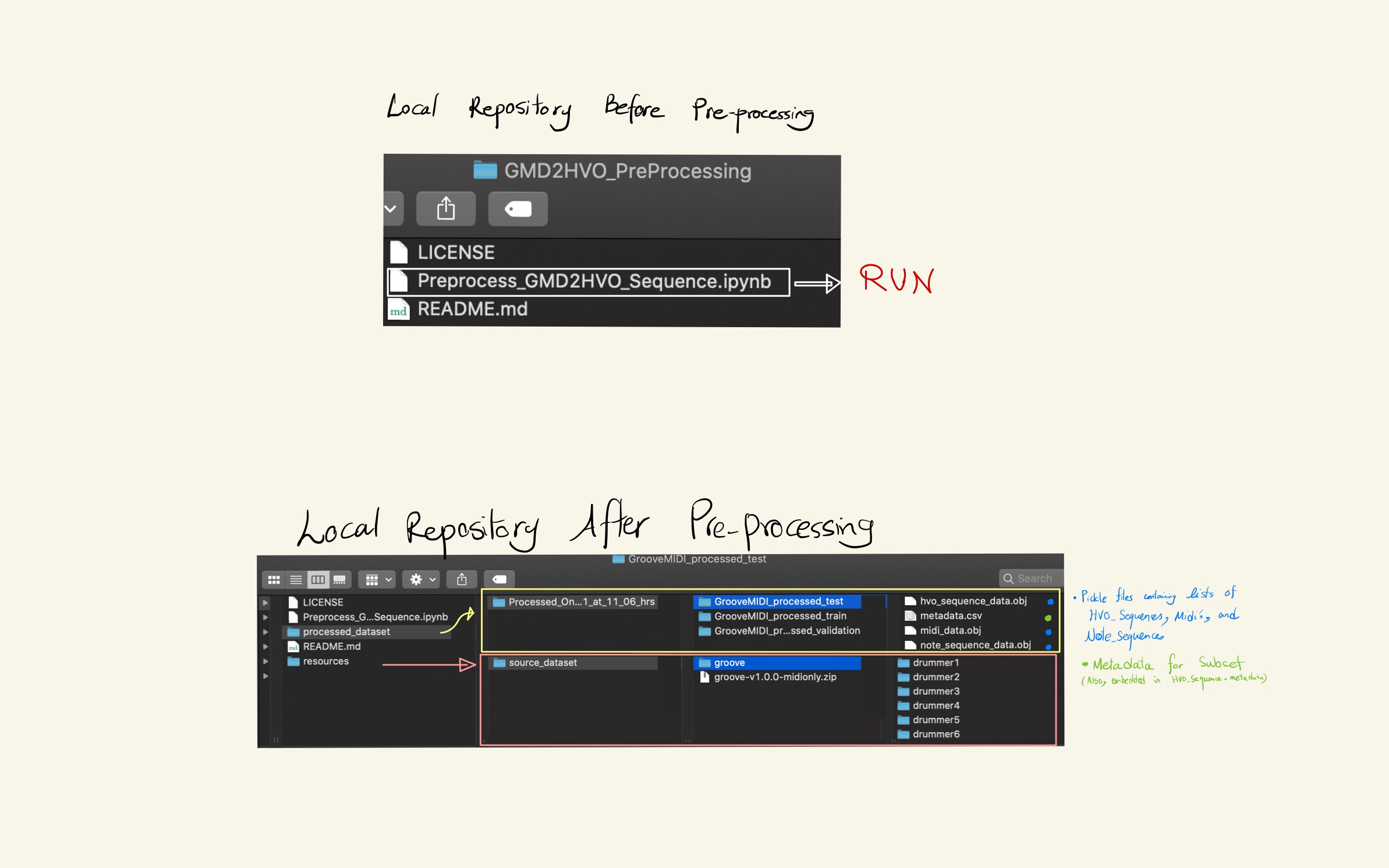 GitHub - behzadhaki/GMD2HVO_PreProcessing: A script to preprocess GrooveMIDI Dataset into HVO ...