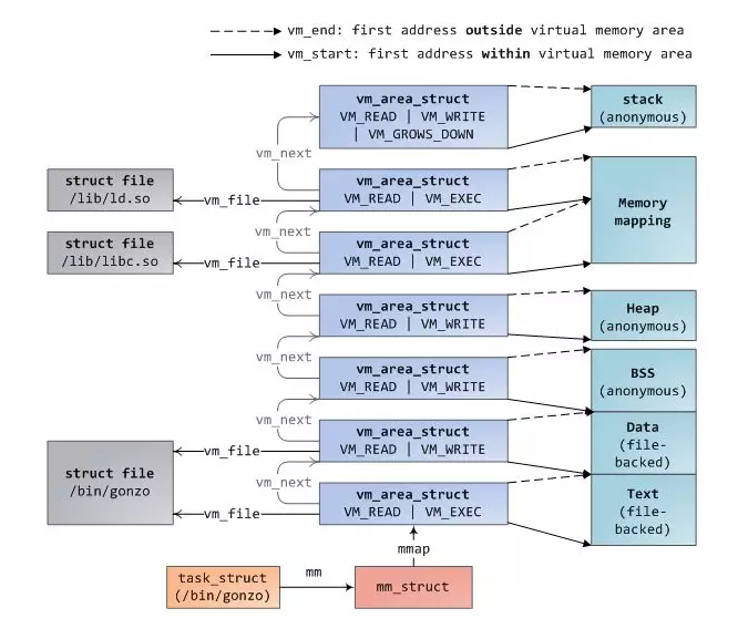 内存布局问题 · Issue #65 · WGrape/Blog · GitHub