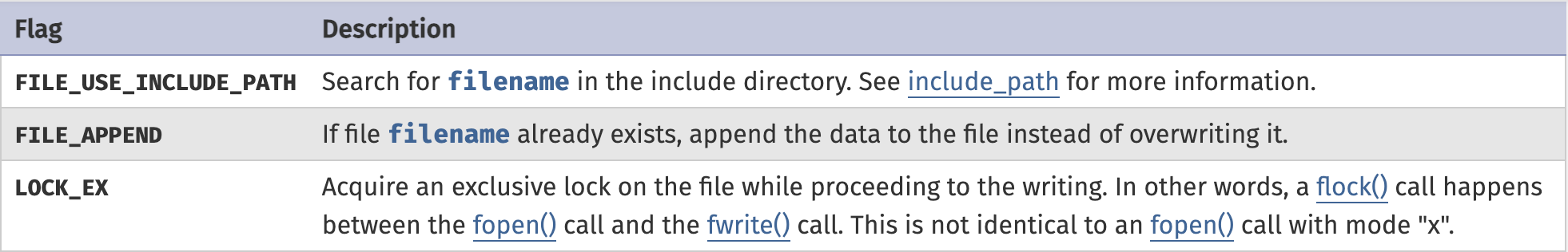 从PHP的file_put_contents理解文件的并发写入问题 · Issue #227 · WGrape/Blog · GitHub