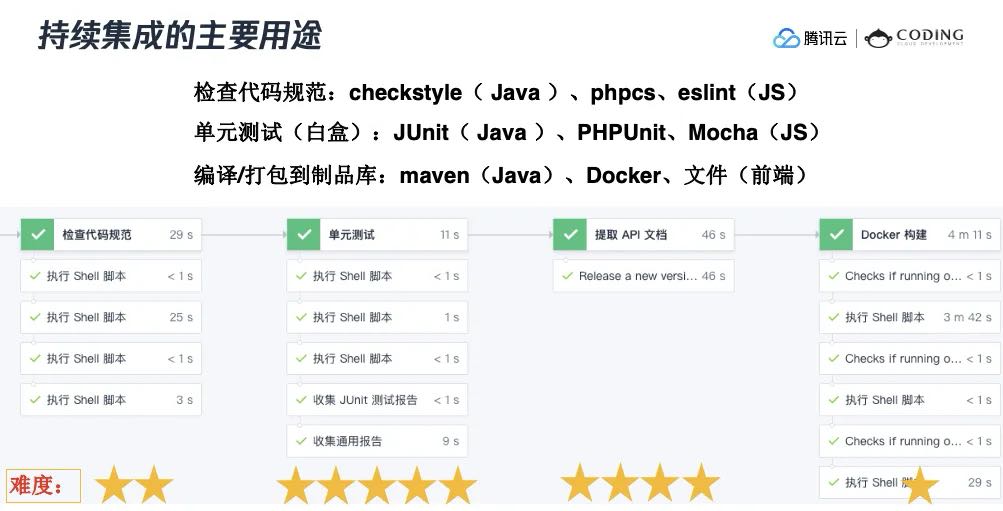 Devops教程 · Issue #210 · WGrape/Blog · GitHub