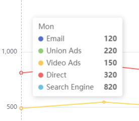 [Bug] tooltip偶尔会模糊 · Issue #19130 · apache/echarts · GitHub