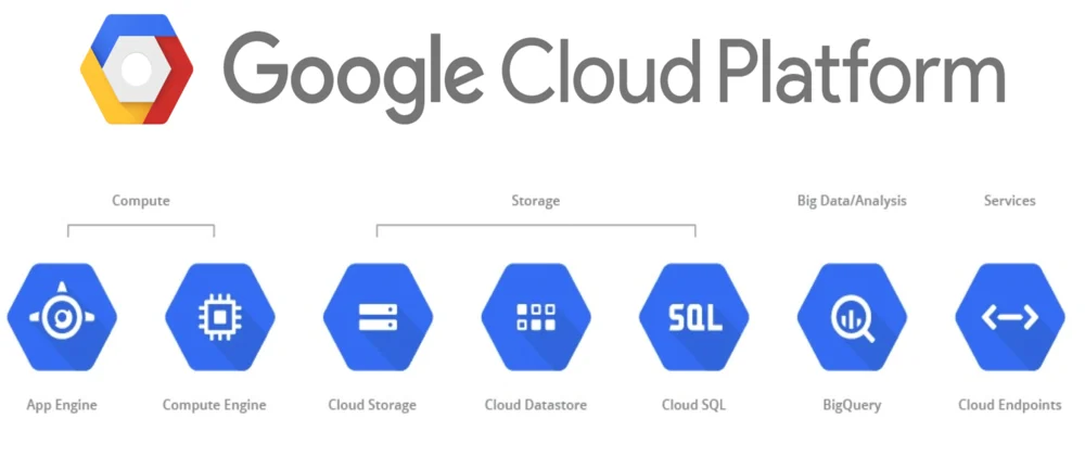 GitHub - rohitm17/Google-Cloud-Resources: Repository that contains some ...