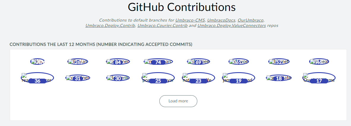 Avatars missing on our · Issue #456 · umbraco/OurUmbraco · GitHub