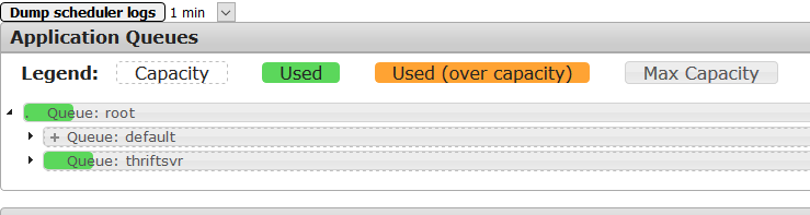Intellij Regression When Remote Debuging Intellij Shows Busy State While The Cluster Is Free