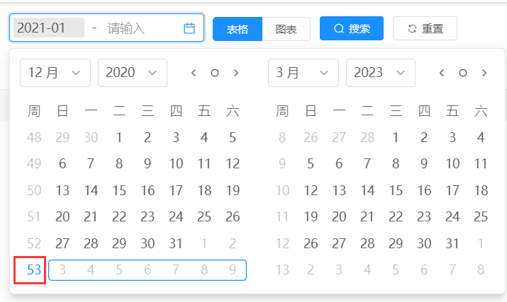 [datepicker] Firstdayofweek设置为7，年周数计算有误 · Issue 2071 · Tencent Tdesign Vue · Github
