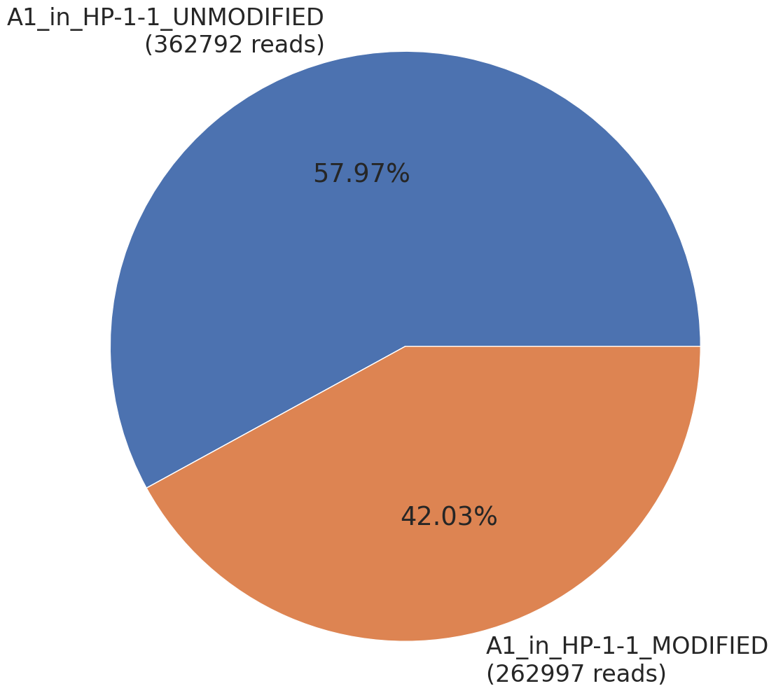 Some important data Not showed in Allele plots · Issue #195 · pinellolab/CRISPResso2 · GitHub