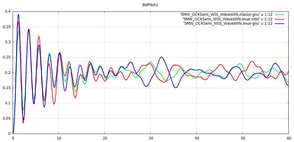 OpenFast Compilation Error · Issue #87 · OpenFAST/openfast · GitHub