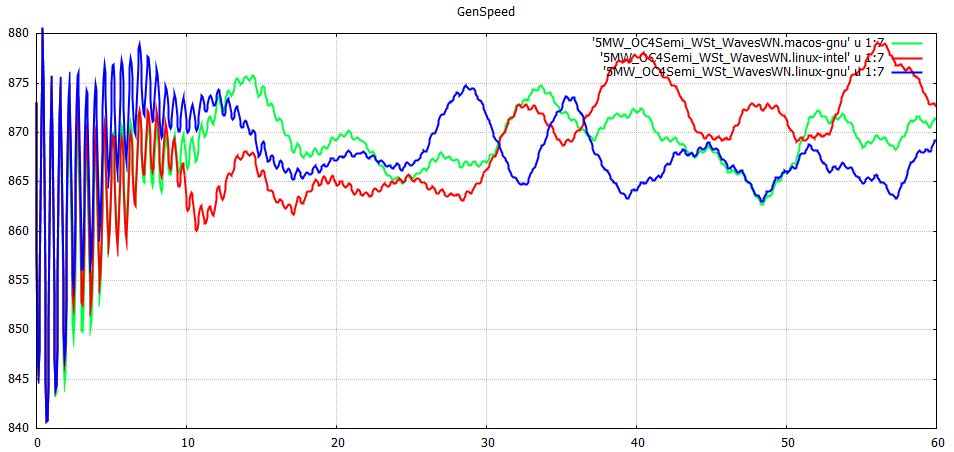 OpenFast Compilation Error · Issue #87 · OpenFAST/openfast · GitHub