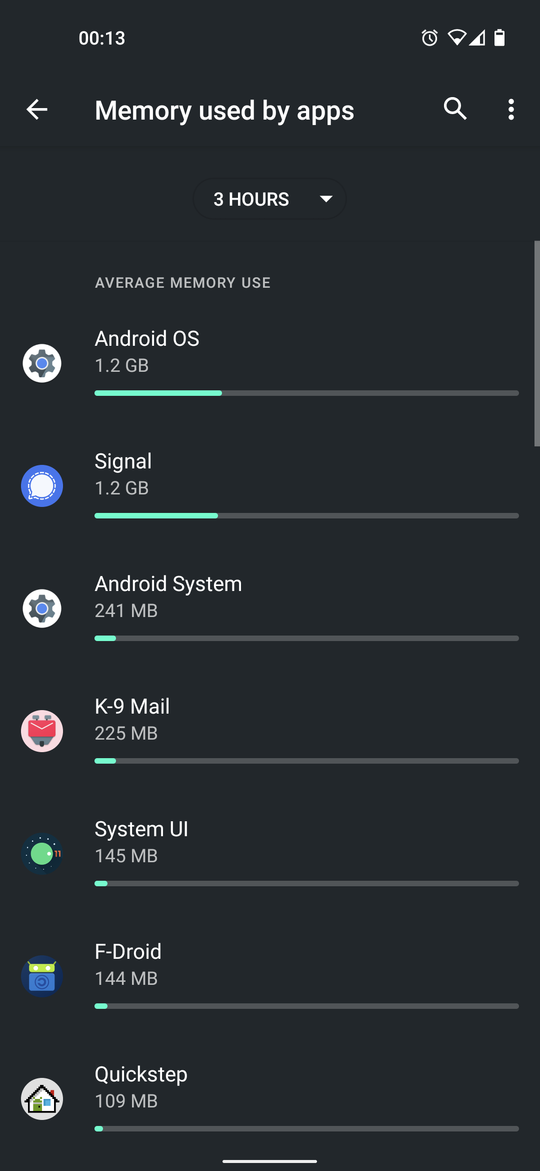 Extremely high memory usage after a couple of days on device without ...