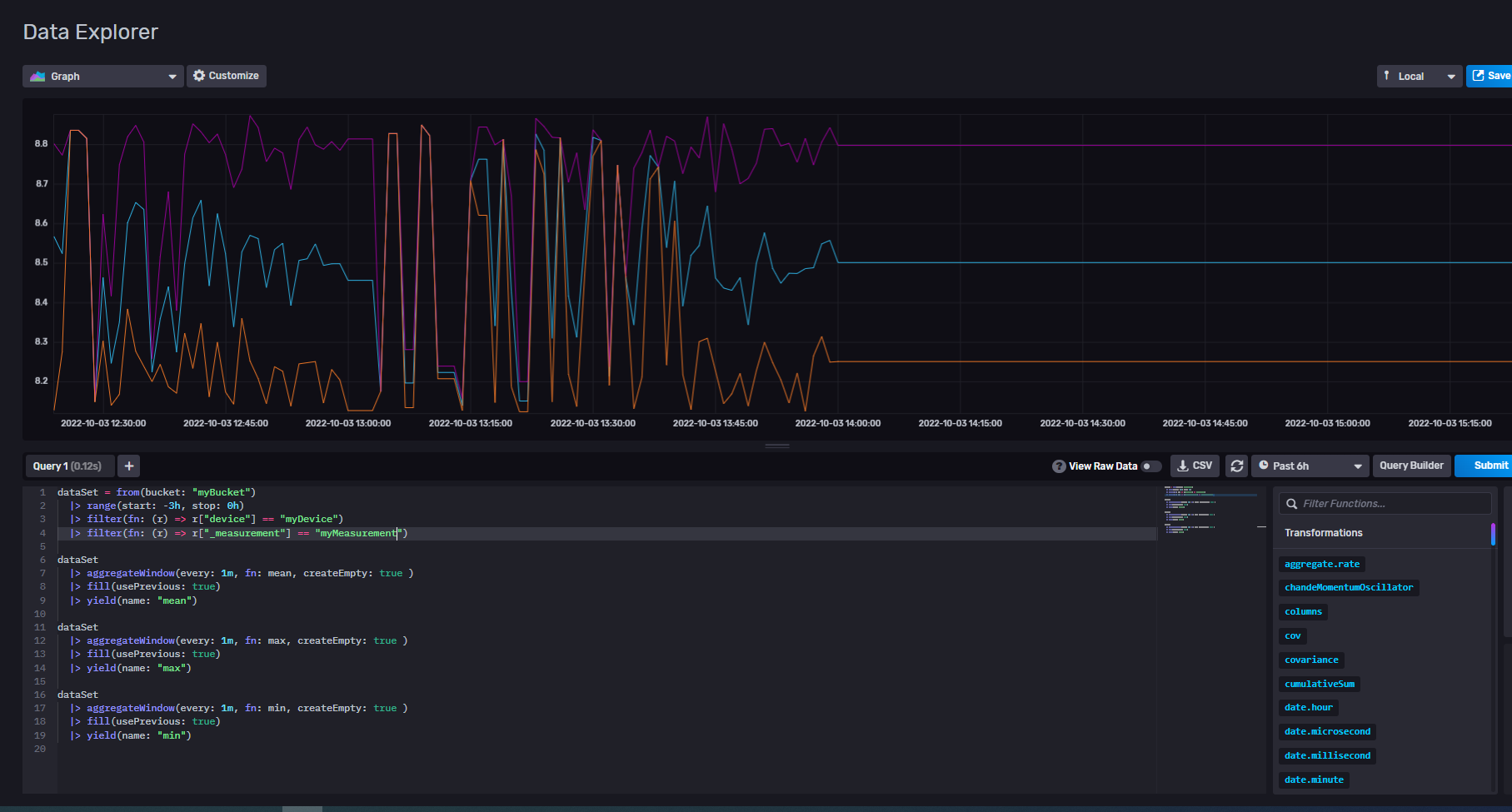 Fill Data Using Last Value · Issue 23773 · Influxdatainfluxdb · Github 