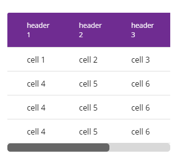DXCTable not responsive · Issue #220 · dxc-technology/halstack-react · GitHub