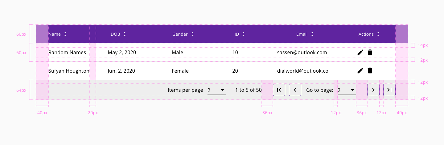 Resultset Table Incorrect Row Height · Issue 1339 · Dxc Technologyhalstack React · Github 8906