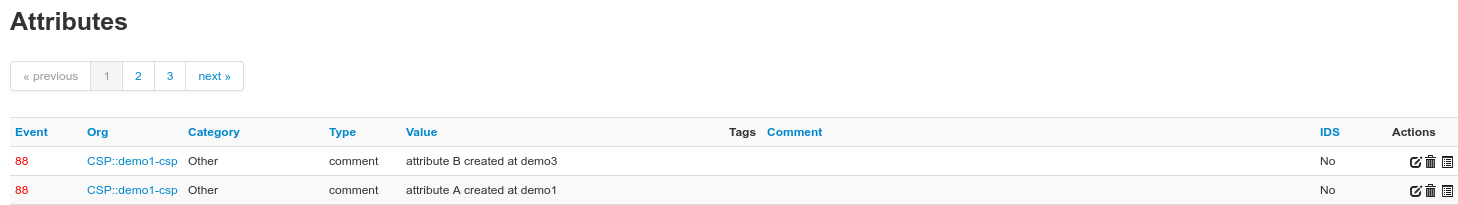 Attribute not added when sending complete event via the API · Issue #2893 · MISP/MISP · GitHub