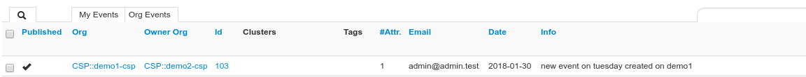 Attribute Not Added When Sending Complete Event Via The Api · Issue 2893 · Mispmisp · Github
