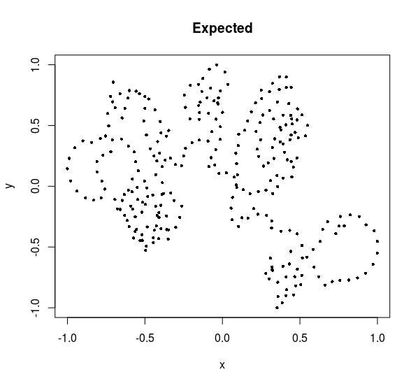 Weird behaviour of the Kamada Kawai layout · Issue #383 · igraph/rigraph · GitHub
