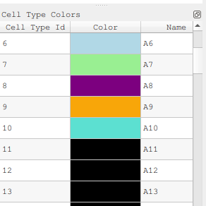 Player can't color >10 cell types · Issue #529 · CompuCell3D/CompuCell3D · GitHub