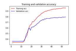 GitHub - whoafridi/Bengali-News-Headline-Classification: This repo is ...