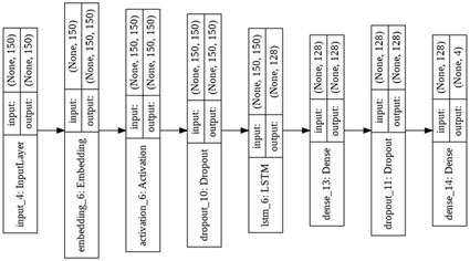 GitHub - whoafridi/Bengali-News-Headline-Classification: This repo is ...