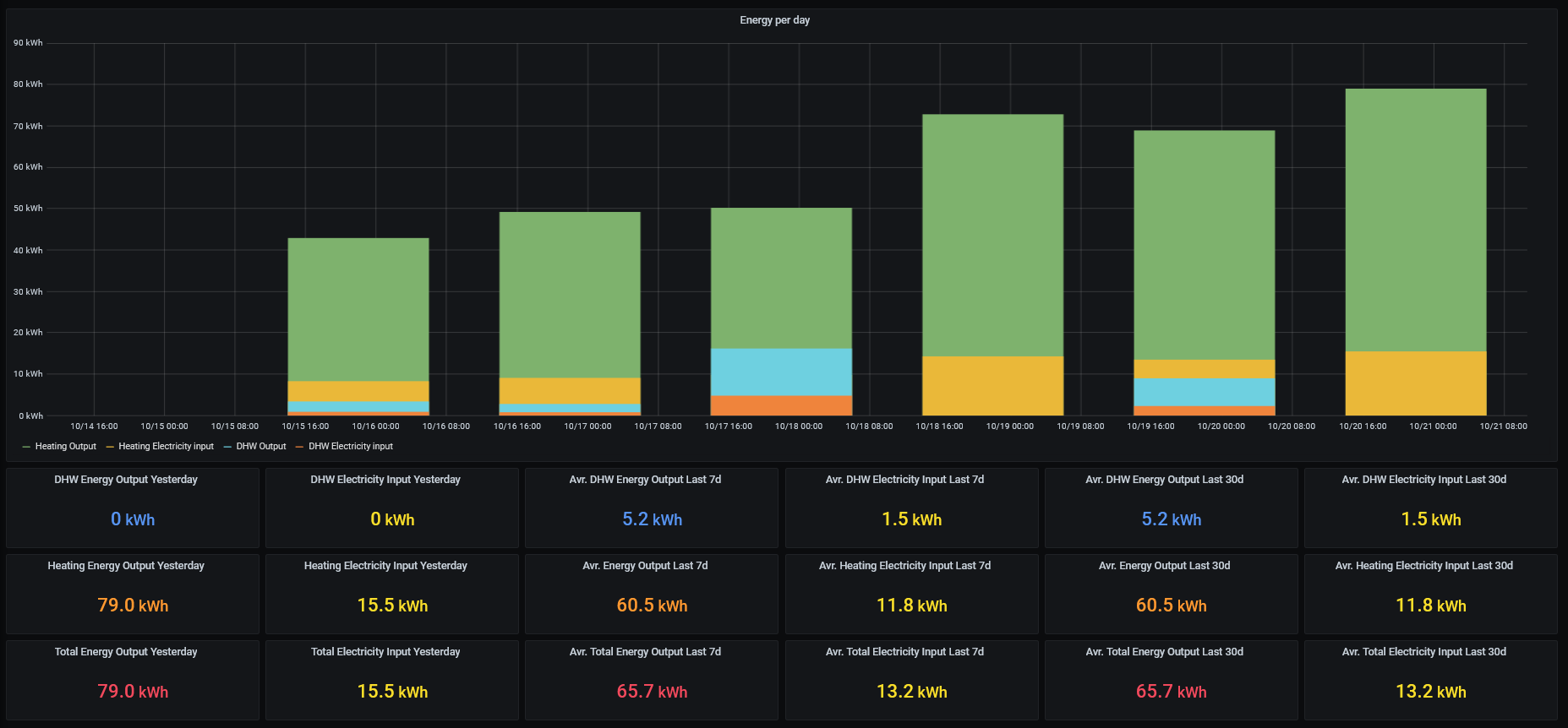 Vitotronic 200 WO1C - addresses and data types · Issue #480 · openv/openv · GitHub