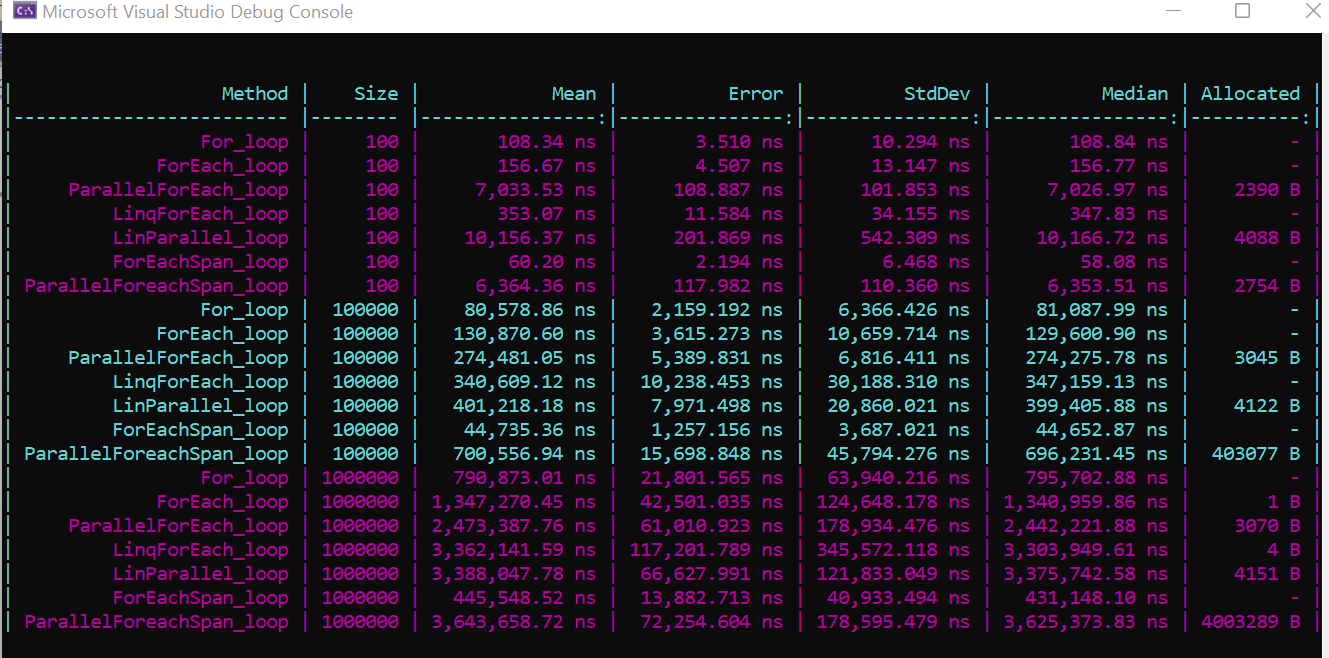 GitHub - anup1252000/LoopPerformance
