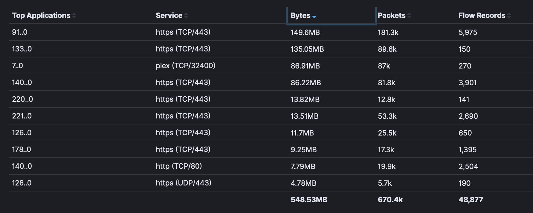 nDPI application name problem · Issue #613 · robcowart/elastiflow · GitHub