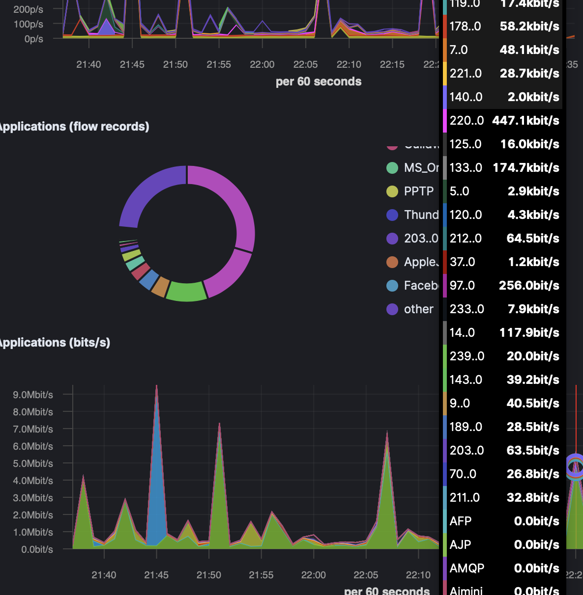 "nDPI support for fragmented traffic not implemented" / No application recognition · Issue #428 ...