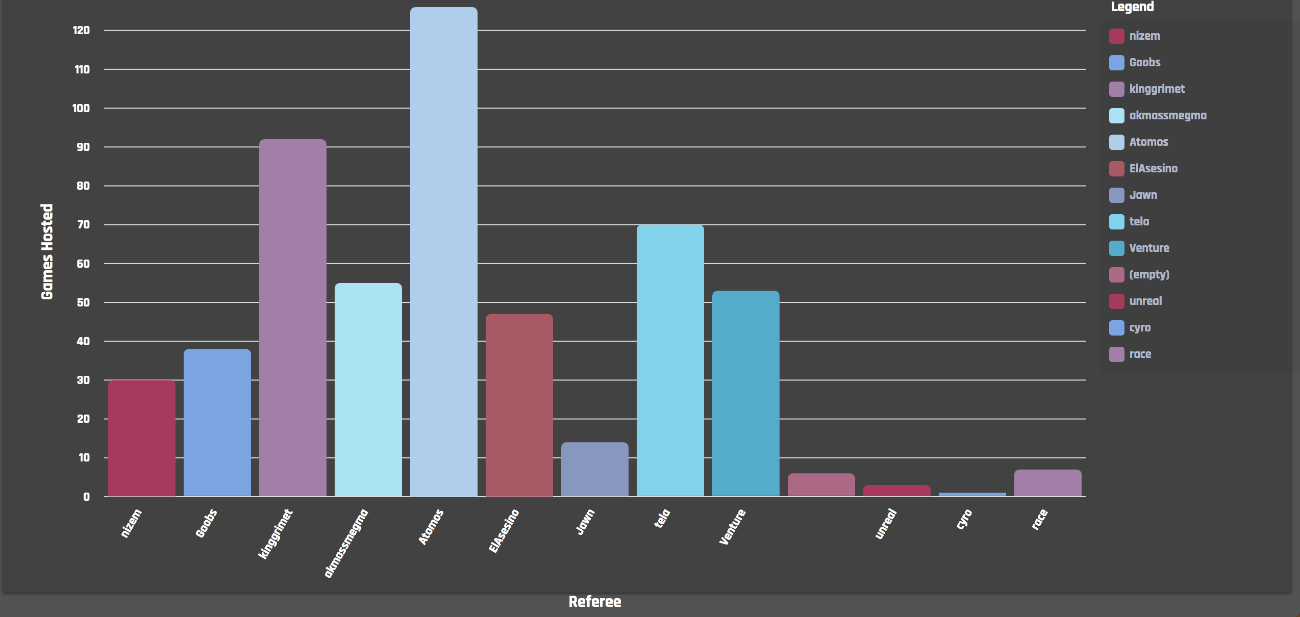 Chart does not fit inside container when used in Angular Material Tab · Issue #560 · swimlane ...