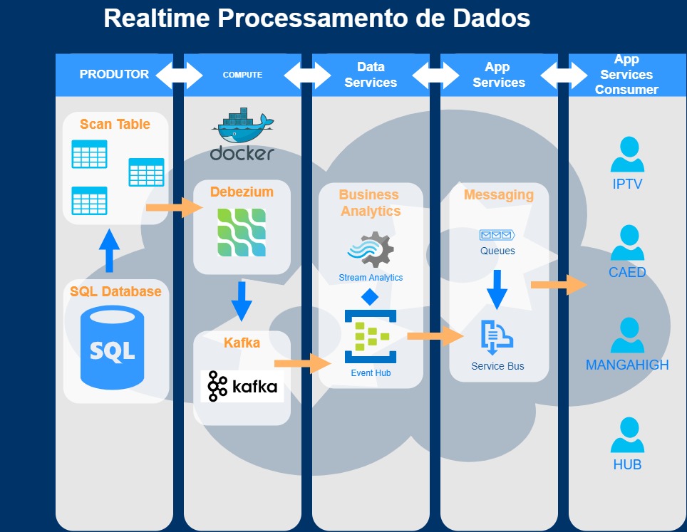 GitHub - MarcosApp/KAFKA-CDC-MESSAGE: KAFKA CDC SQL SERVER