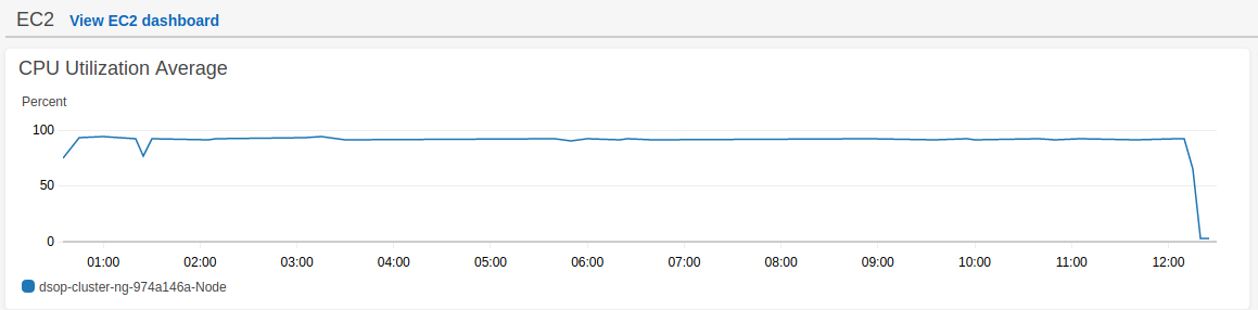 Scheduler Takes 100 Of Cpu Without Task Execution · Issue 13637 · Apache Airflow · Github