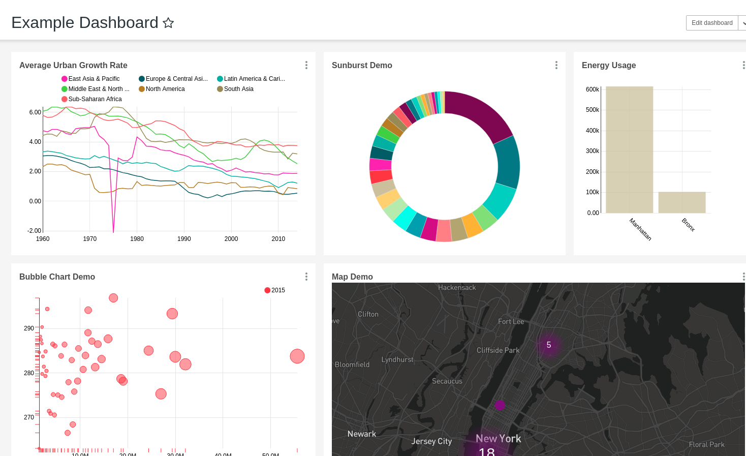 GitHub - jzerilli/superset-dashboard: This is a sample dashboard ...