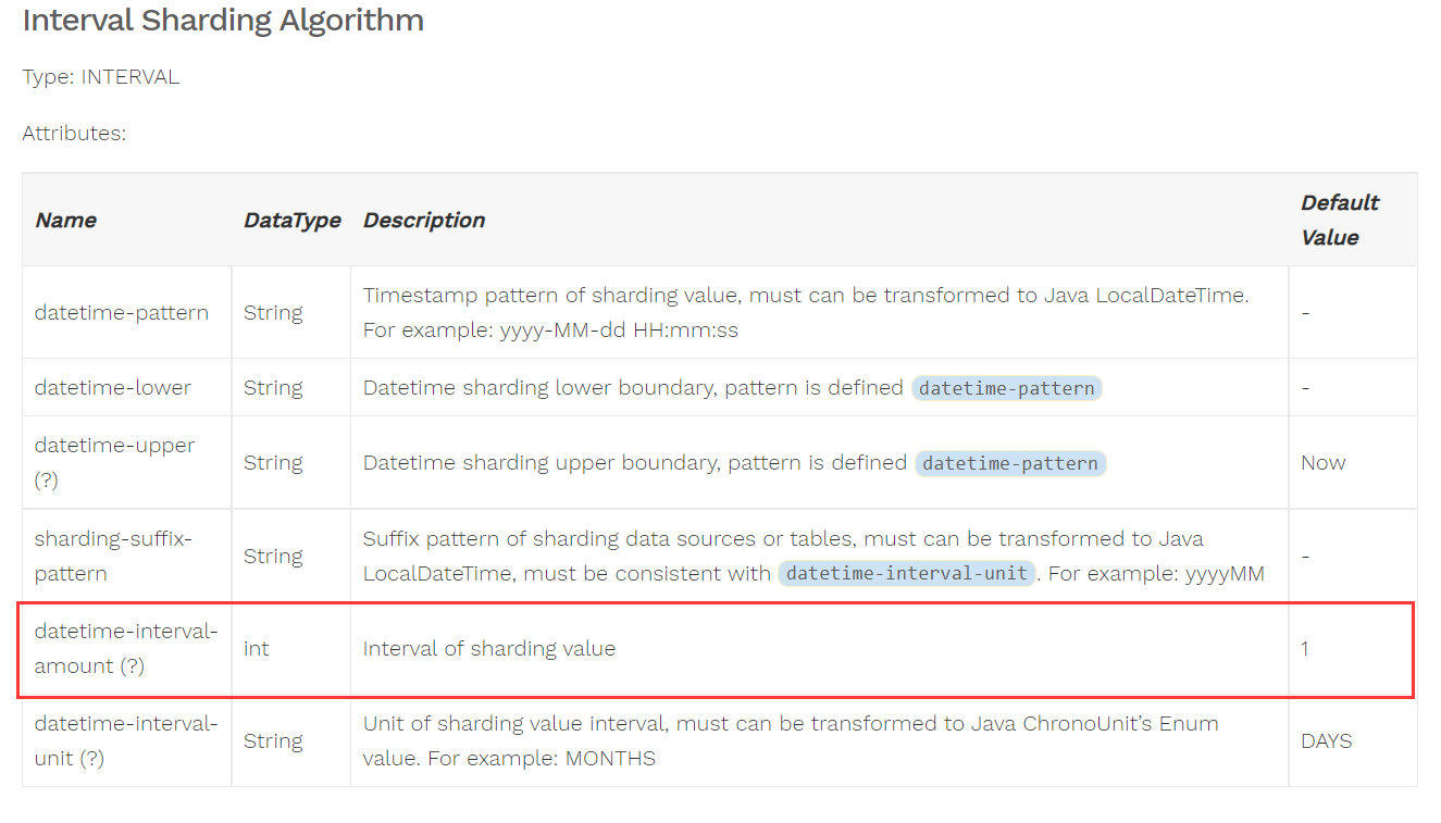 【interval Sharding Algorithm Type Interval Attributes Datetime