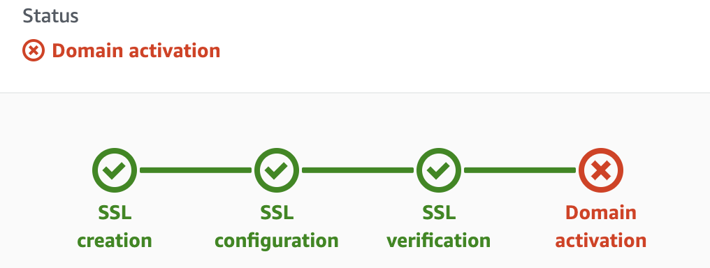 Domain Activation Failed · Issue 60 · Aws Amplifyamplify Hosting · Github