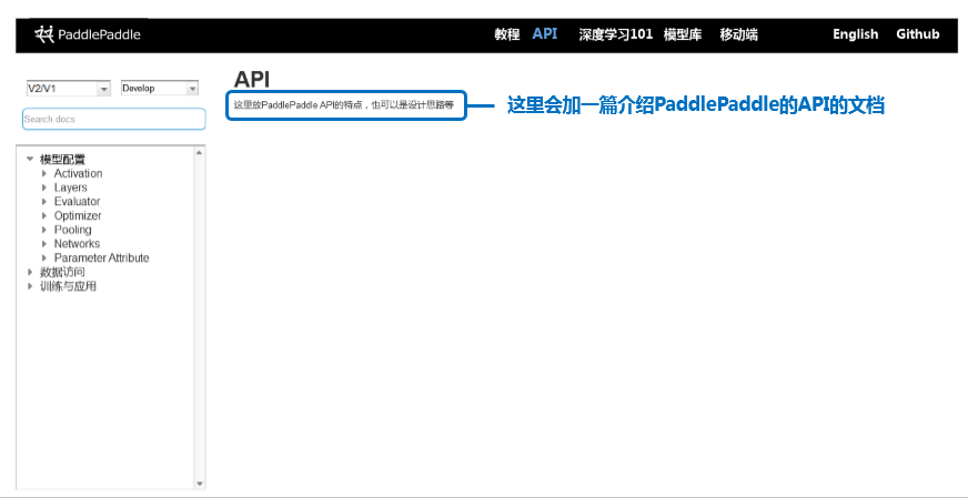 Please add an introduction of API · Issue #8042 · PaddlePaddle/Paddle · GitHub