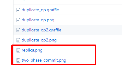move cloud docs to doc/fluid/design/others · Issue #9146 · PaddlePaddle/Paddle · GitHub