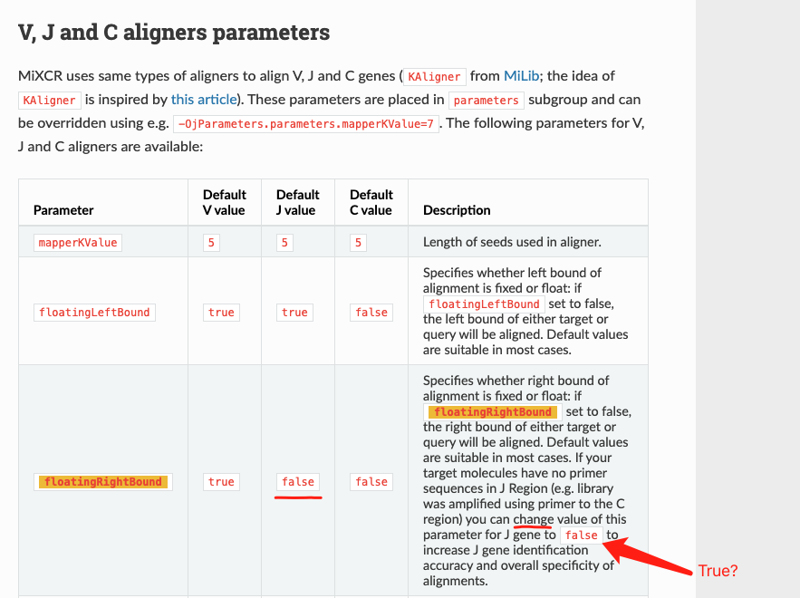 Wrong document? floatingRightBound, True or False? · Issue #729 · milaboratory/mixcr · GitHub
