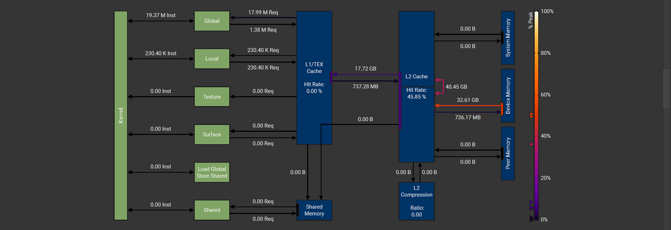 [NVIDIA XLA] XLA generates element-wise fusion kernel with no data ...